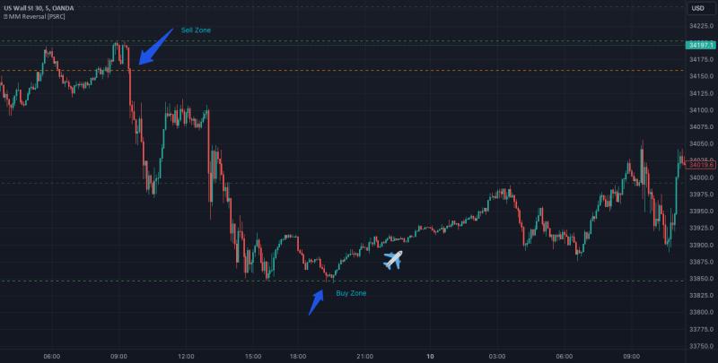 Boost Your Trading Strategy with Market Maker's Reversal AI | Plazo ... Boost Your Trading Strategy with Market Maker's Reversal AI | Plazo ...