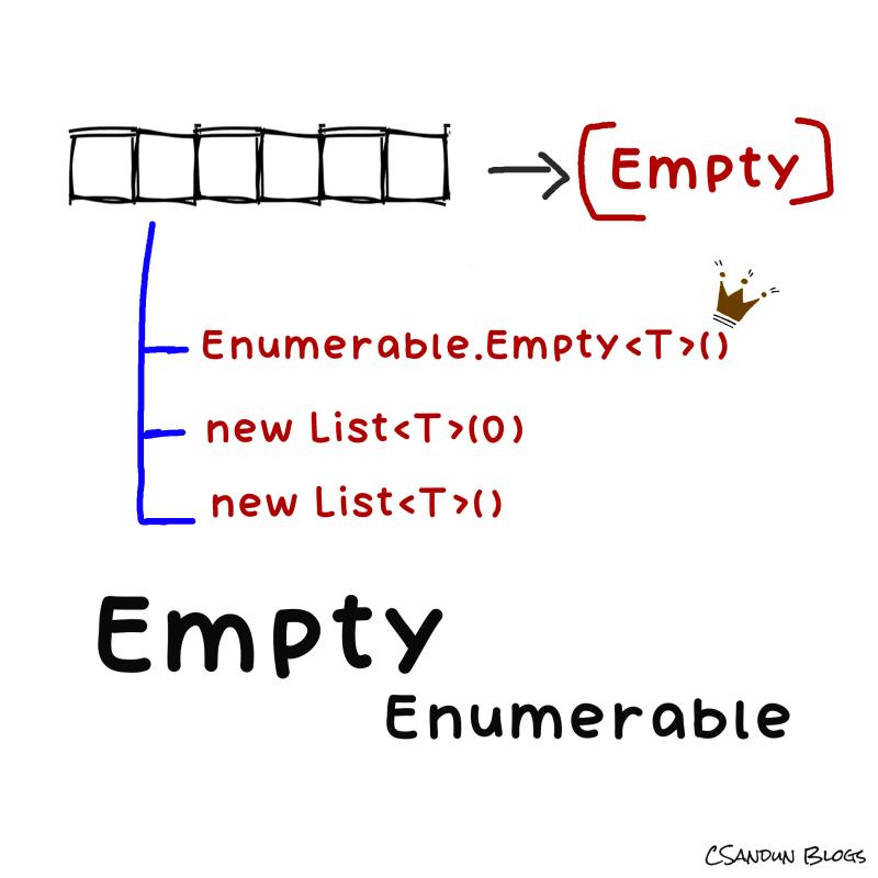 Chathuranga Sandun Kumara on LinkedIn: Efficient way to use empty ... Chathuranga Sandun Kumara on LinkedIn: Efficient way to use empty ...