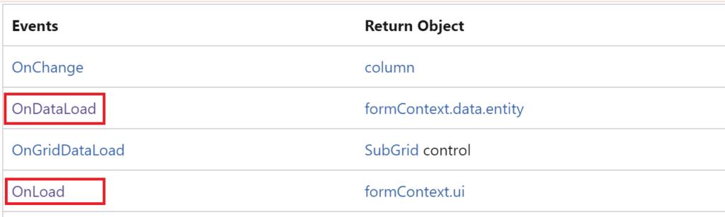 Vatsal Thakker on LinkedIn: Form OnLoad vs OnDataLoad Vatsal Thakker on LinkedIn: Form OnLoad vs OnDataLoad