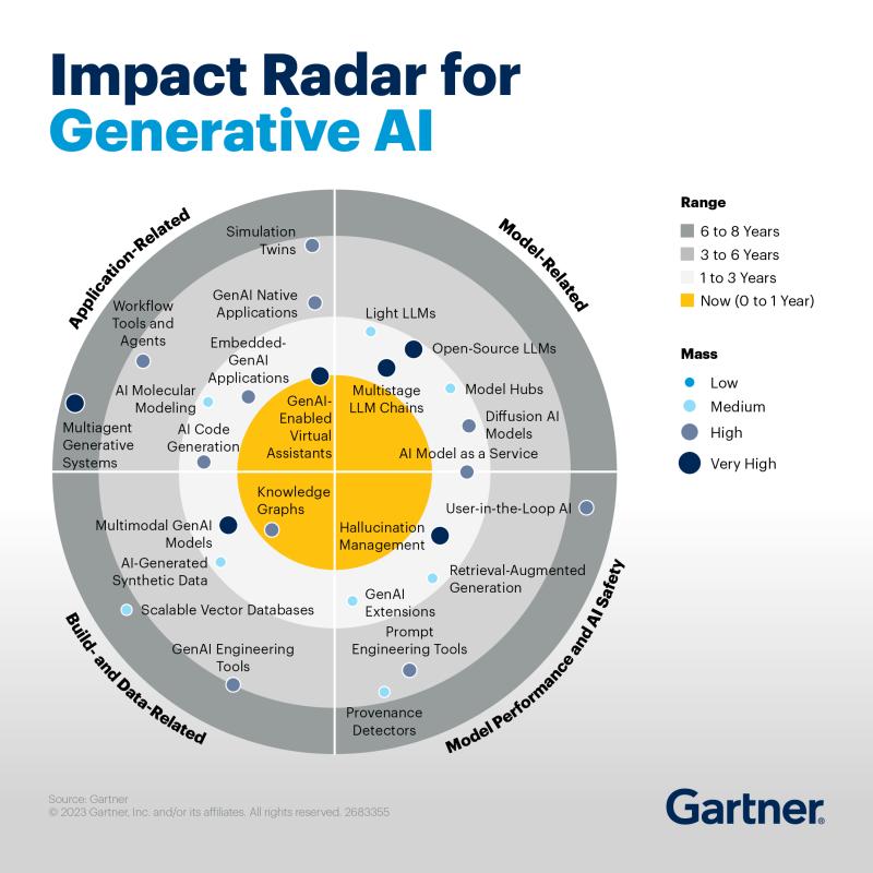 Step Change Studio su LinkedIn: Understand and Exploit GenAI With ... Step Change Studio su LinkedIn: Understand and Exploit GenAI With ...