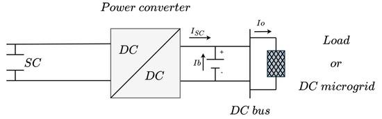 Algorithms MDPI on LinkedIn: Adaptive Sliding-Mode Controller for a ... Algorithms MDPI on LinkedIn: Adaptive Sliding-Mode Controller for a ...