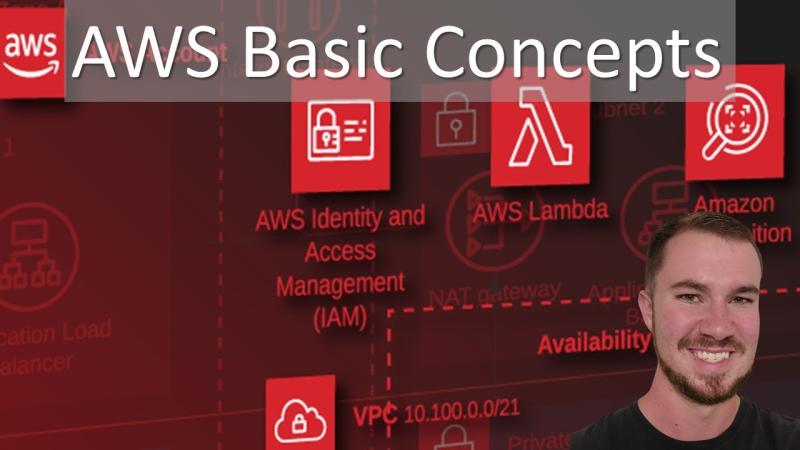 Tyler Ramsbey on LinkedIn: AWS Basic Concepts --- [Attacking ... Tyler Ramsbey on LinkedIn: AWS Basic Concepts --- [Attacking ...