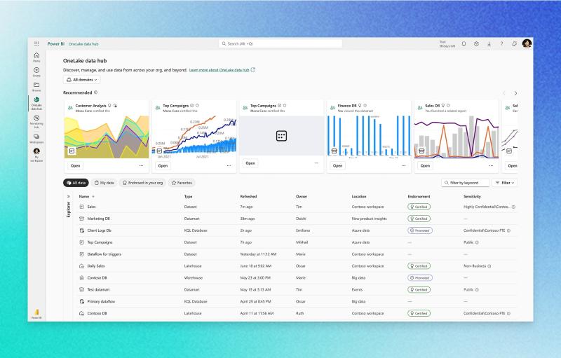 Darynn Reddy on LinkedIn: Data Analytics | Microsoft Fabric Darynn Reddy on LinkedIn: Data Analytics | Microsoft Fabric