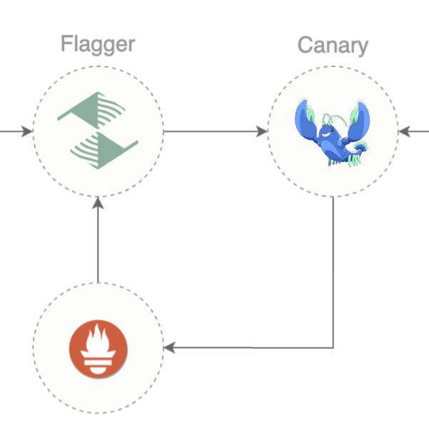 Donald Lutz on LinkedIn: Real-World GitOps with Flux, Flagger, and Linkerd Donald Lutz on LinkedIn: Real-World GitOps with Flux, Flagger, and Linkerd