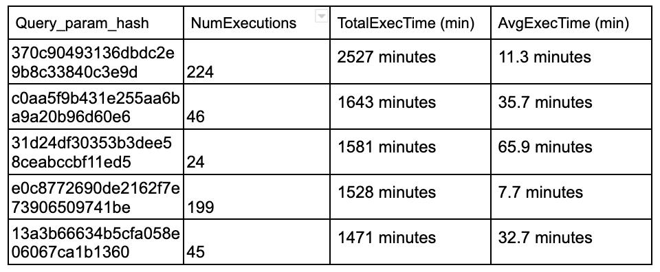 Tim Sander on LinkedIn: New Ways to Analyze Query Performance in ... Tim Sander on LinkedIn: New Ways to Analyze Query Performance in ...