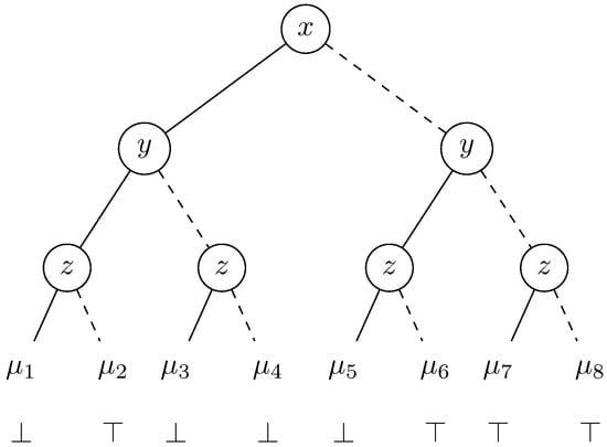 Algorithms MDPI on LinkedIn: Hardware Model Checking Algorithms and ... Algorithms MDPI on LinkedIn: Hardware Model Checking Algorithms and ...