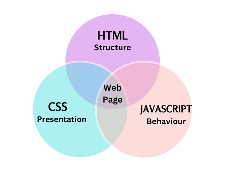Thinknyx Technologies on LinkedIn: A Beginner's Guide to Frontend ... Thinknyx Technologies on LinkedIn: A Beginner's Guide to Frontend ...