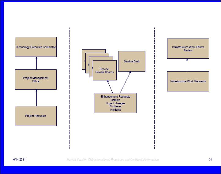 Abdel Rahman Elsayed on LinkedIn: Integrating Project Management and ... Abdel Rahman Elsayed on LinkedIn: Integrating Project Management and ...