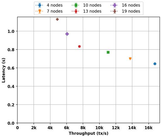 Nero: A Leaderless Consensus Algorithm for DAG-Based Cryptocurrencies ... Nero: A Leaderless Consensus Algorithm for DAG-Based Cryptocurrencies ...