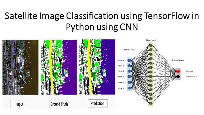 Mijanur Rahman on LinkedIn: Satellite Image Classification using ... Mijanur Rahman on LinkedIn: Satellite Image Classification using ...