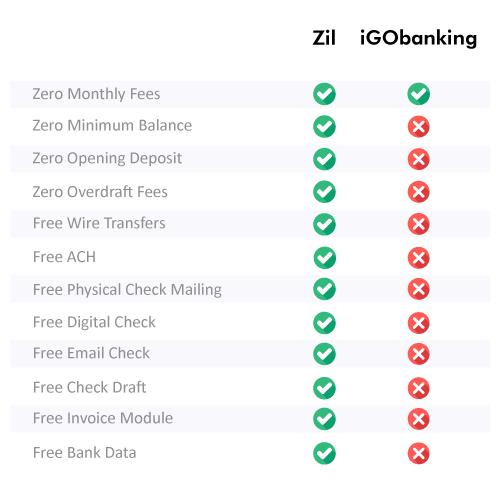 md muazzam imam on LinkedIn: iGObanking Alternative md muazzam imam on LinkedIn: iGObanking Alternative