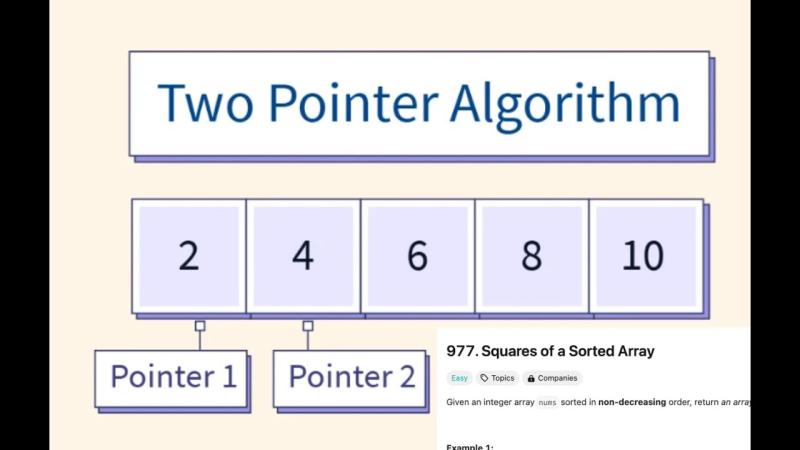 Ritu Gupta on LinkedIn: LeetCode : 977. Squares of a Sorted Array ... Ritu Gupta on LinkedIn: LeetCode : 977. Squares of a Sorted Array ...