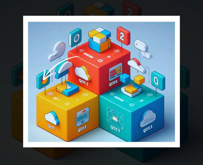 RajivCodeLab on LinkedIn: Understanding MQTT QoS Levels: Ensuring ... RajivCodeLab on LinkedIn: Understanding MQTT QoS Levels: Ensuring ...
