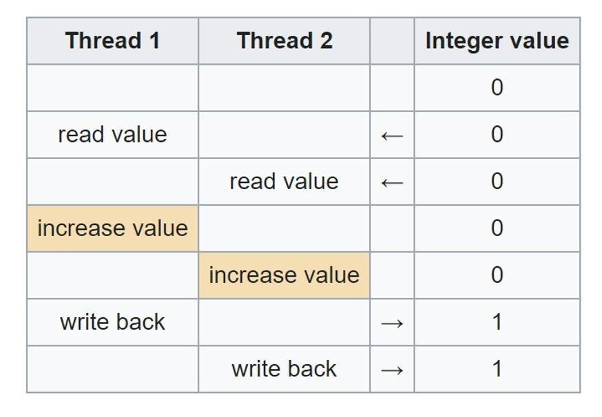 Orestis Meikopoulos on LinkedIn: Mastering Multi-Threading: Ensuring ... Orestis Meikopoulos on LinkedIn: Mastering Multi-Threading: Ensuring ...