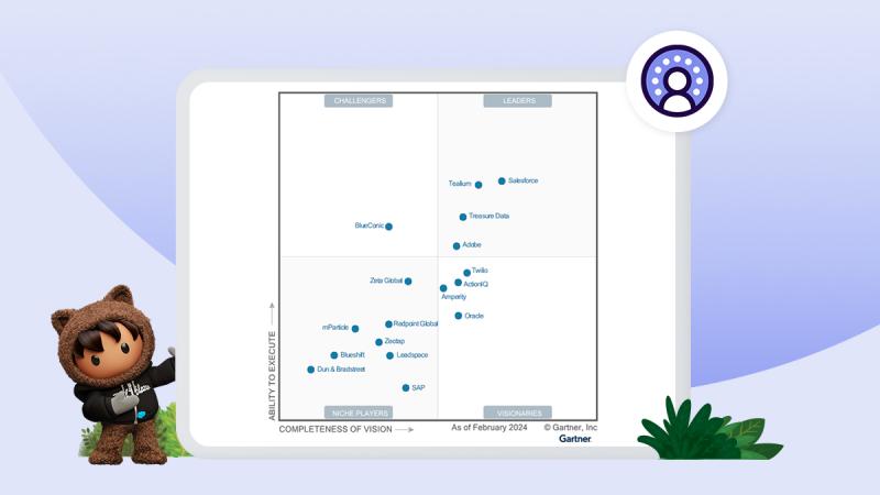 Loyalty Central | Australia on LinkedIn: Salesforce Named a Leader in ... Loyalty Central | Australia on LinkedIn: Salesforce Named a Leader in ...