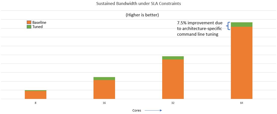 Azure Daily on LinkedIn: Optimizing Java Workloads on Azure General ... Azure Daily on LinkedIn: Optimizing Java Workloads on Azure General ...