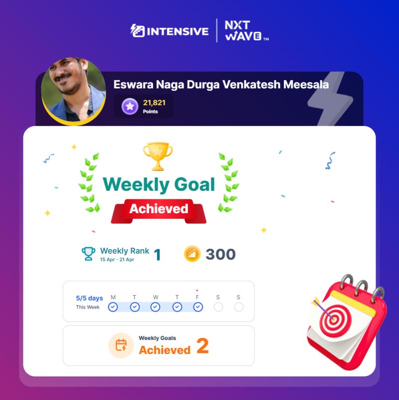 ESWAR NAGA DURGA VENKATESH MEESALA on LinkedIn: #learningprogress # ... ESWAR NAGA DURGA VENKATESH MEESALA on LinkedIn: #learningprogress # ...