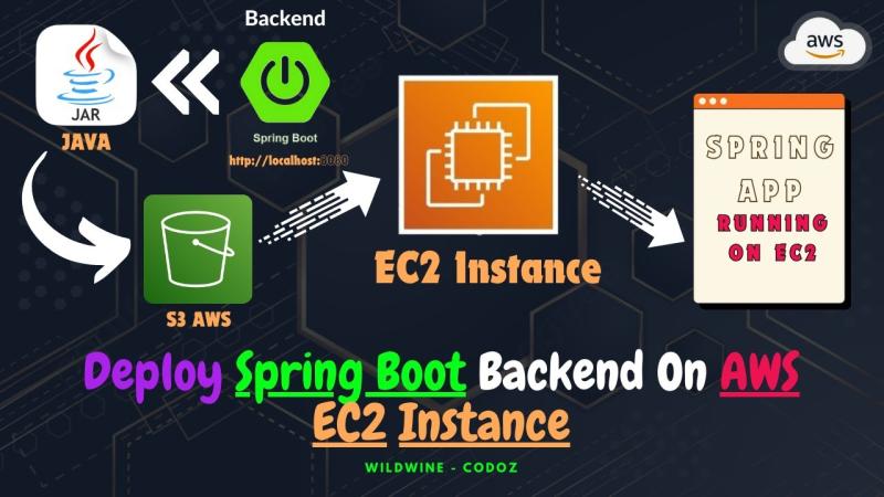 Suyash Dhotre on LinkedIn: Launching Spring Boot Backend on EC2 AWS ... Suyash Dhotre on LinkedIn: Launching Spring Boot Backend on EC2 AWS ...