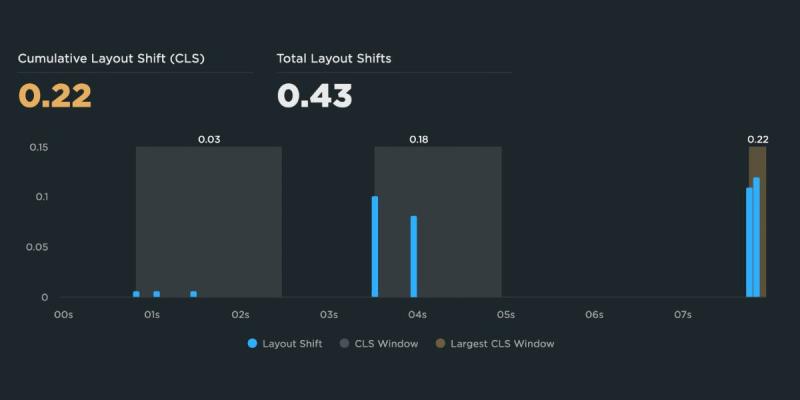 Joan León on LinkedIn: SpeedCurve | Demystifying Cumulative Layout ... Joan León on LinkedIn: SpeedCurve | Demystifying Cumulative Layout ...