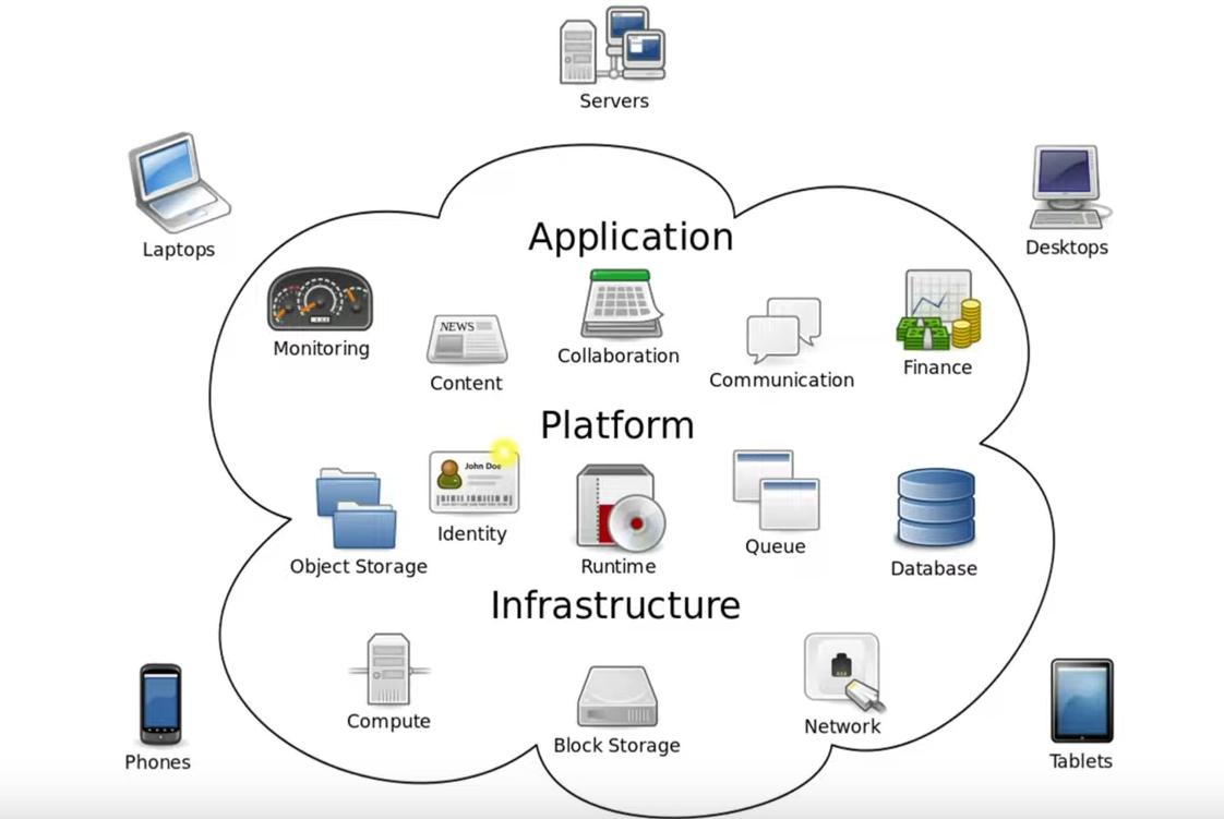 My Medium blog on cloud computing | Bhavnesh Sharma posted on the topic ... My Medium blog on cloud computing | Bhavnesh Sharma posted on the topic ...