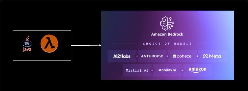 Kaustav Dey on LinkedIn: Creating a Java AWS Lambda Function to ... Kaustav Dey on LinkedIn: Creating a Java AWS Lambda Function to ...