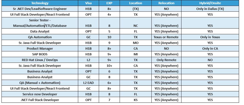 C2C JOBS on LinkedIn: hotlist Sr .NET c2c jobs hotlist, QA Automation ... C2C JOBS on LinkedIn: hotlist Sr .NET c2c jobs hotlist, QA Automation ...