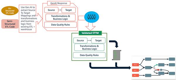 Thomas Zhang on LinkedIn: GenAI Assisted ETL Migration — SSIS Thomas Zhang on LinkedIn: GenAI Assisted ETL Migration — SSIS
