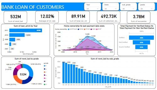 Power BI Dashboard for Bank Loan Analytics | Mohammed Aameer Khan ... Power BI Dashboard for Bank Loan Analytics | Mohammed Aameer Khan ...