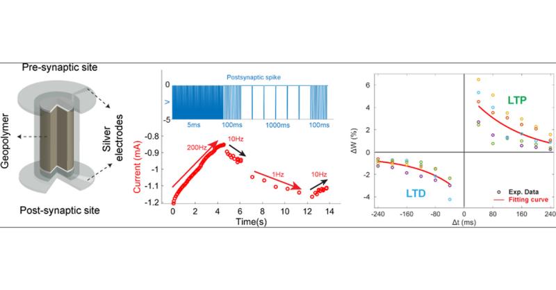 Mahmudul Alam Shakib on LinkedIn: Synaptic Properties of Geopolymer ... Mahmudul Alam Shakib on LinkedIn: Synaptic Properties of Geopolymer ...