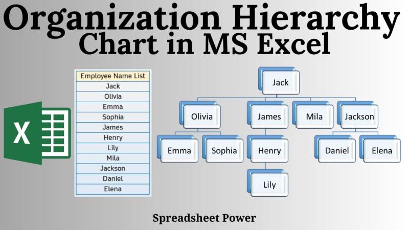 Learn Microsoft Excel on LinkedIn: How to Make Organization Chart in Excel Learn Microsoft Excel on LinkedIn: How to Make Organization Chart in Excel