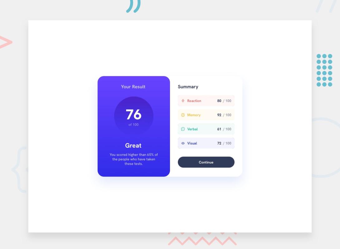 Ersapta Aristo on LinkedIn: Frontend Mentor | Result Summary Component ... Ersapta Aristo on LinkedIn: Frontend Mentor | Result Summary Component ...