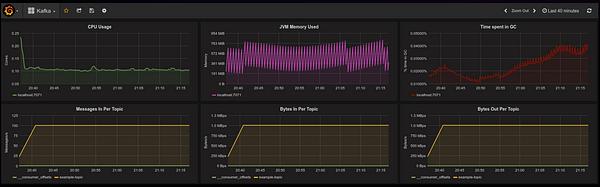 Hari Viswadeep on LinkedIn: Exposing Kafka JVM Metrics to Prometheus ... Hari Viswadeep on LinkedIn: Exposing Kafka JVM Metrics to Prometheus ...
