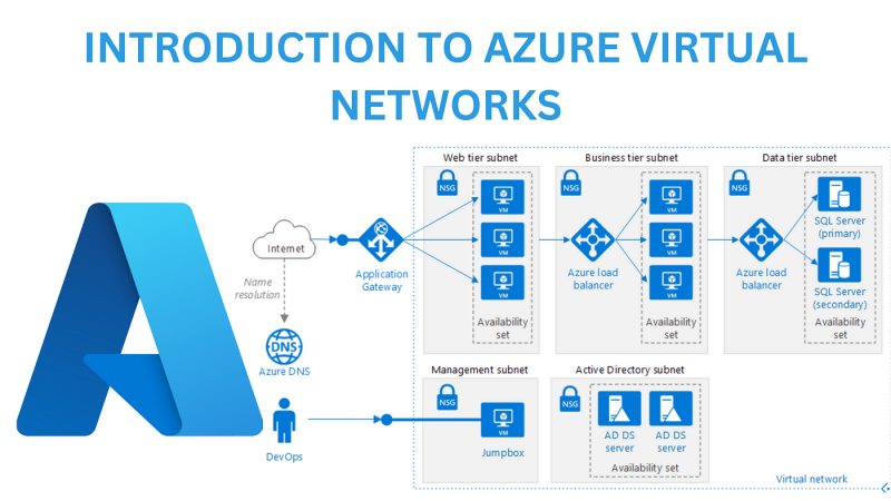 KOLLA Hema Sundharam on LinkedIn: Azure Networking: Key Concepts & Best ... KOLLA Hema Sundharam on LinkedIn: Azure Networking: Key Concepts & Best ...