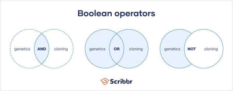 Shane Pogue on LinkedIn: Boolean Operators | Quick Guide, Examples & Tips Shane Pogue on LinkedIn: Boolean Operators | Quick Guide, Examples & Tips