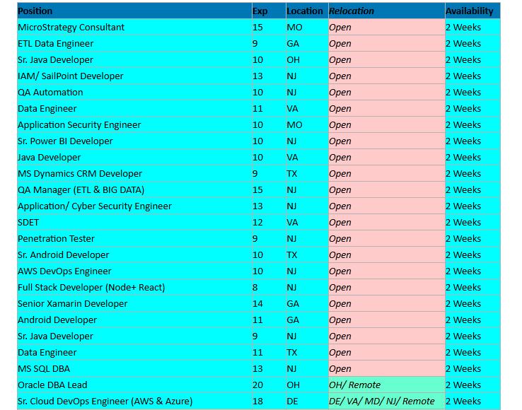 C2C JOBS on LinkedIn: Java Jobs Hotlist, SDET, Android Developer, QA ... C2C JOBS on LinkedIn: Java Jobs Hotlist, SDET, Android Developer, QA ...