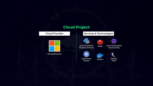 Keven So on LinkedIn: Preparation, Docker Image Push and Deployment for ... Keven So on LinkedIn: Preparation, Docker Image Push and Deployment for ...