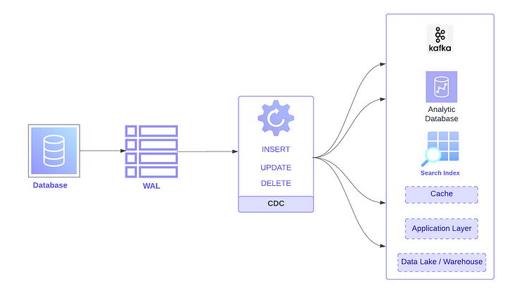 Fission Labs on LinkedIn: Real Time Event Driven Application ... Fission Labs on LinkedIn: Real Time Event Driven Application ...