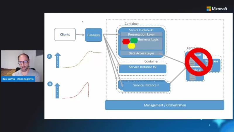 James Rey Cortes on LinkedIn: Architecting Cloud Native Apps with AKS ... James Rey Cortes on LinkedIn: Architecting Cloud Native Apps with AKS ...