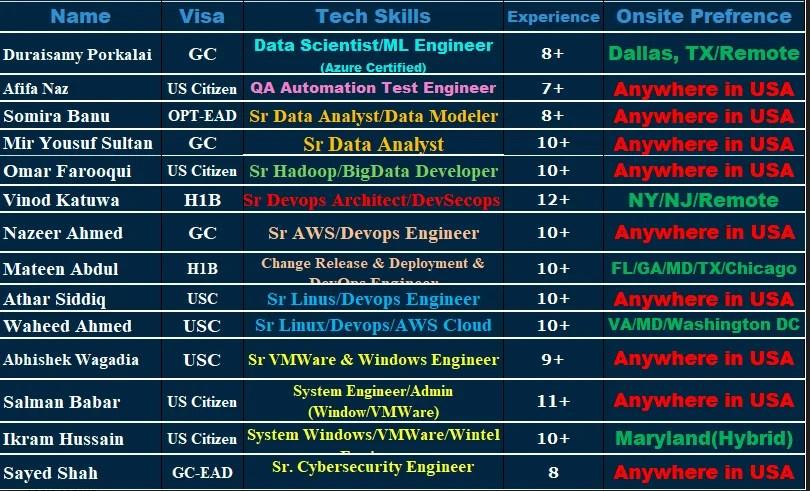 Corp to corp on LinkedIn: QA Automation Jobs Hotlist, AWS, DevOps ... Corp to corp on LinkedIn: QA Automation Jobs Hotlist, AWS, DevOps ...