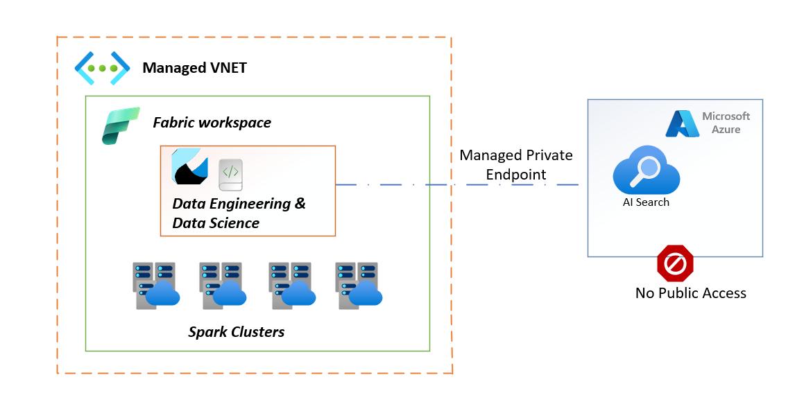 Maheswaran Arunachalam on LinkedIn: Secure Data Integration between ... Maheswaran Arunachalam on LinkedIn: Secure Data Integration between ...