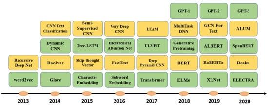 Algorithms MDPI on LinkedIn: Ensemble Learning with Pre-Trained ... Algorithms MDPI on LinkedIn: Ensemble Learning with Pre-Trained ...