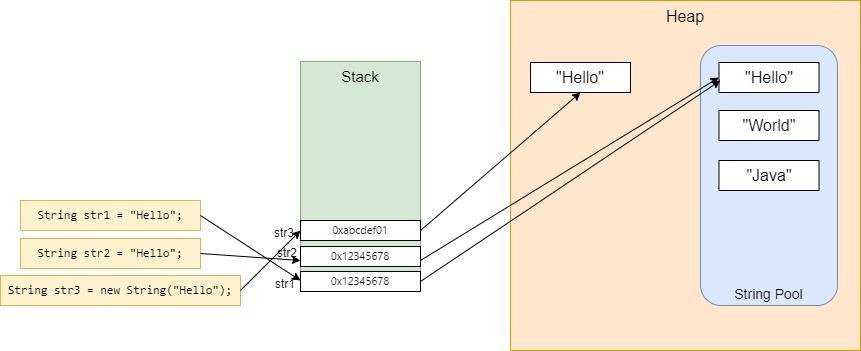 Manju Sathasivam on LinkedIn: Demystifying String Manipulation in Java ... Manju Sathasivam on LinkedIn: Demystifying String Manipulation in Java ...