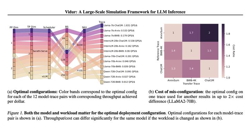 Marktechpost Media Inc. on LinkedIn: Vidur: A Large-Scale Simulation ... Marktechpost Media Inc. on LinkedIn: Vidur: A Large-Scale Simulation ...