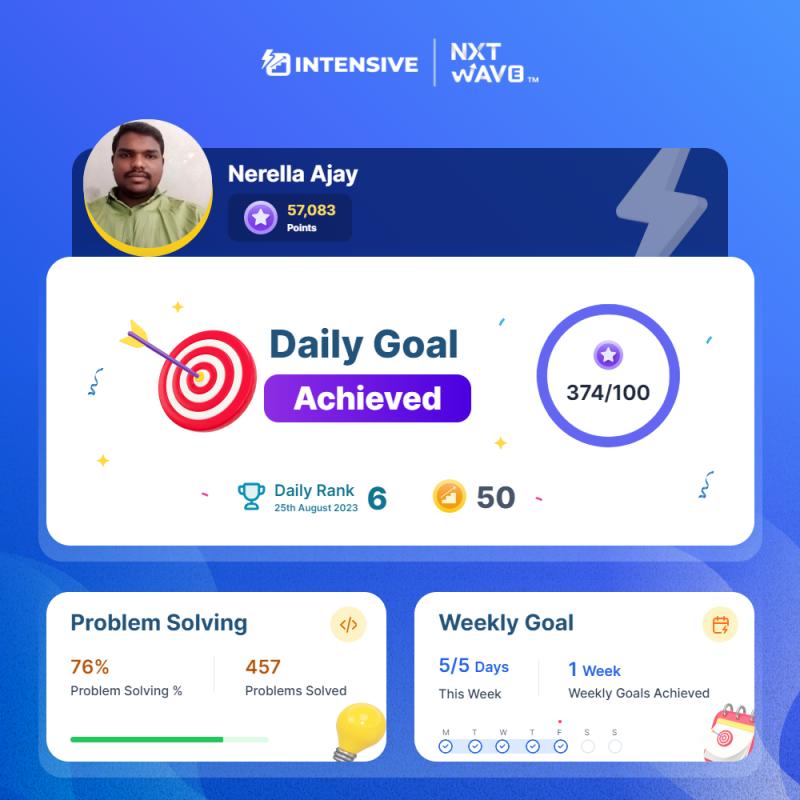 Nerella Ajay on LinkedIn: #learningprogress #nxtwave #ccbp #consistency Nerella Ajay on LinkedIn: #learningprogress #nxtwave #ccbp #consistency
