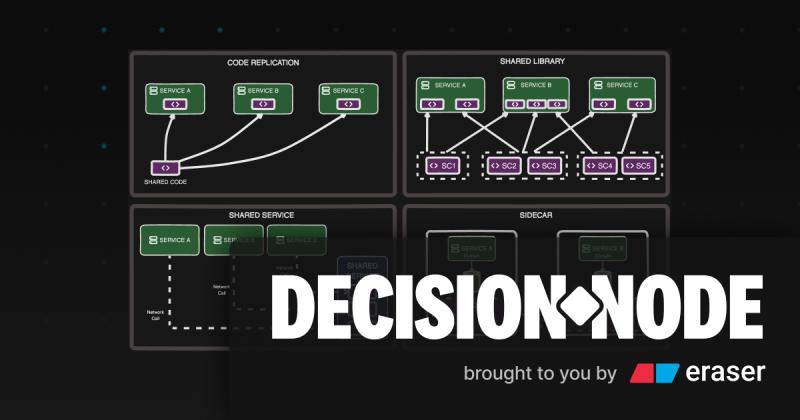 Alain AIROM on LinkedIn: Code sharing - Decision Node Alain AIROM on LinkedIn: Code sharing - Decision Node