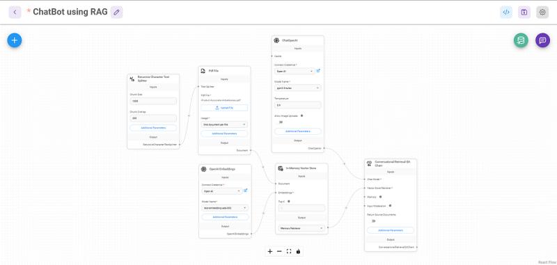 Anbukkarasu M on LinkedIn: Empowering Chatbots with RAG: A Practical ... Anbukkarasu M on LinkedIn: Empowering Chatbots with RAG: A Practical ...