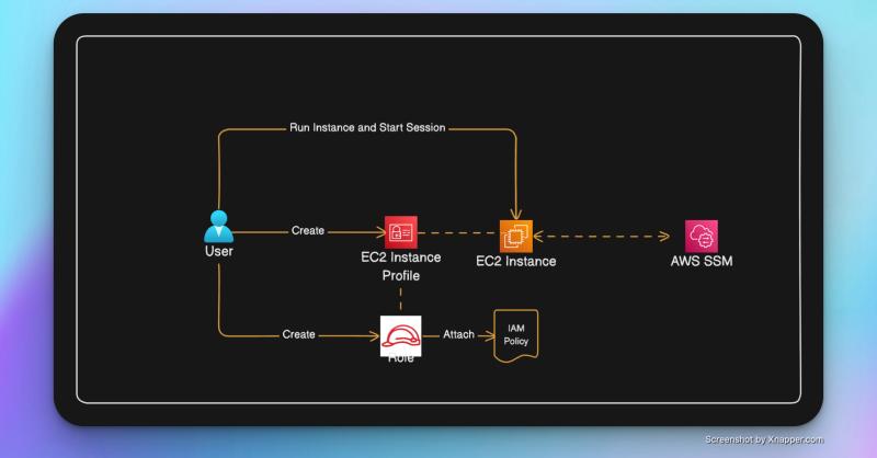 Suryendu Bhattacharyya on LinkedIn: AWS CookBook 1.6 Connecting to EC2 ... Suryendu Bhattacharyya on LinkedIn: AWS CookBook 1.6 Connecting to EC2 ...