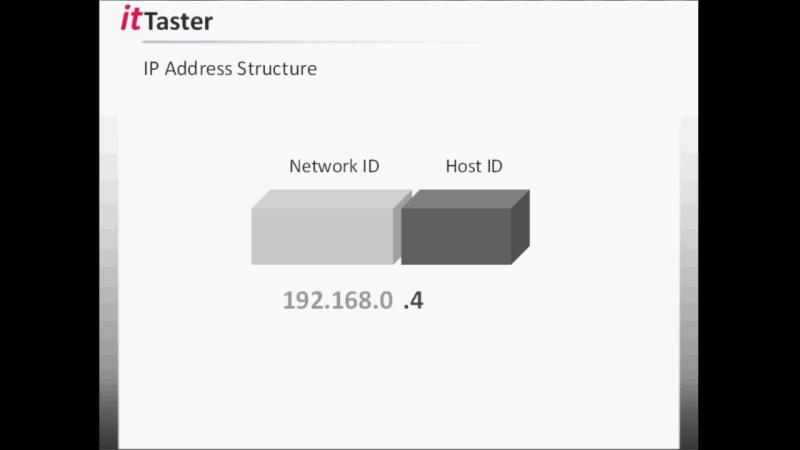 Naseer Khan on LinkedIn: IPv4 Addressing - Introduction To IP Addresses ... Naseer Khan on LinkedIn: IPv4 Addressing - Introduction To IP Addresses ...