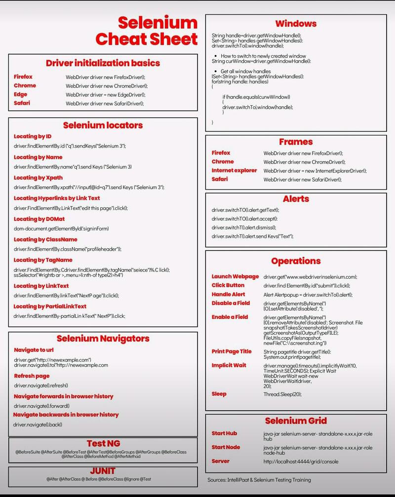 Pathway To SQA Excellence on LinkedIn: Selenium WebDriver Cheat Sheet ... Pathway To SQA Excellence on LinkedIn: Selenium WebDriver Cheat Sheet ...