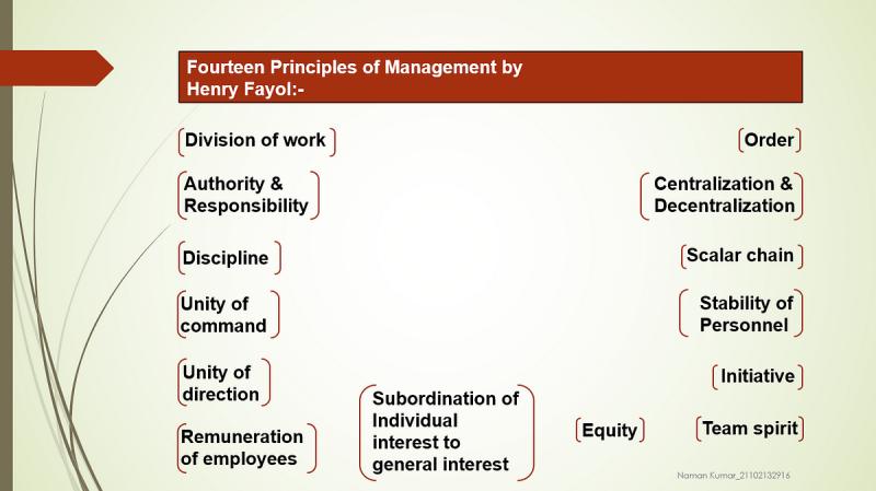 Naman Kumar on LinkedIn: Fourteen Principles of Management by Henry Fayol Naman Kumar on LinkedIn: Fourteen Principles of Management by Henry Fayol